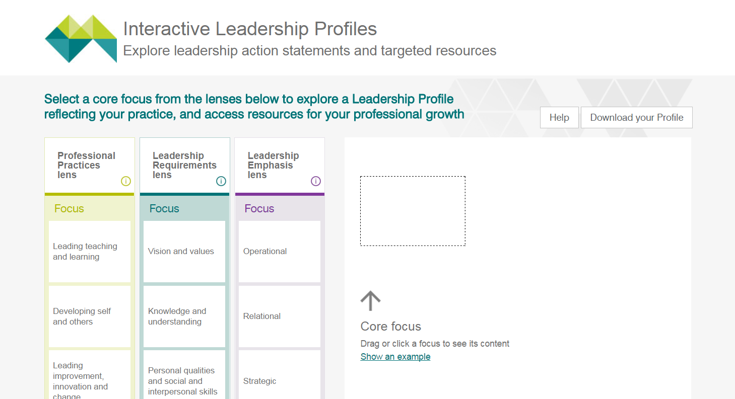 Interactive Leadership Profiles
