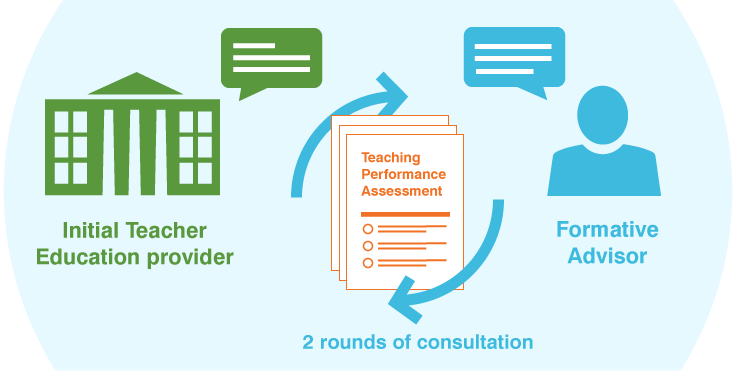 Teaching performance assessment