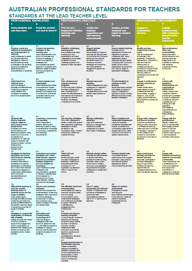 Research on Induction Best Practice
